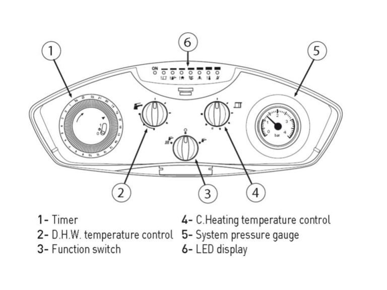 Troubleshooting Manual | www.heatlineboilersguide.co.uk